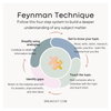 Unlocking the Feynman Technique as an Active Learning Tool — BreakoutRN