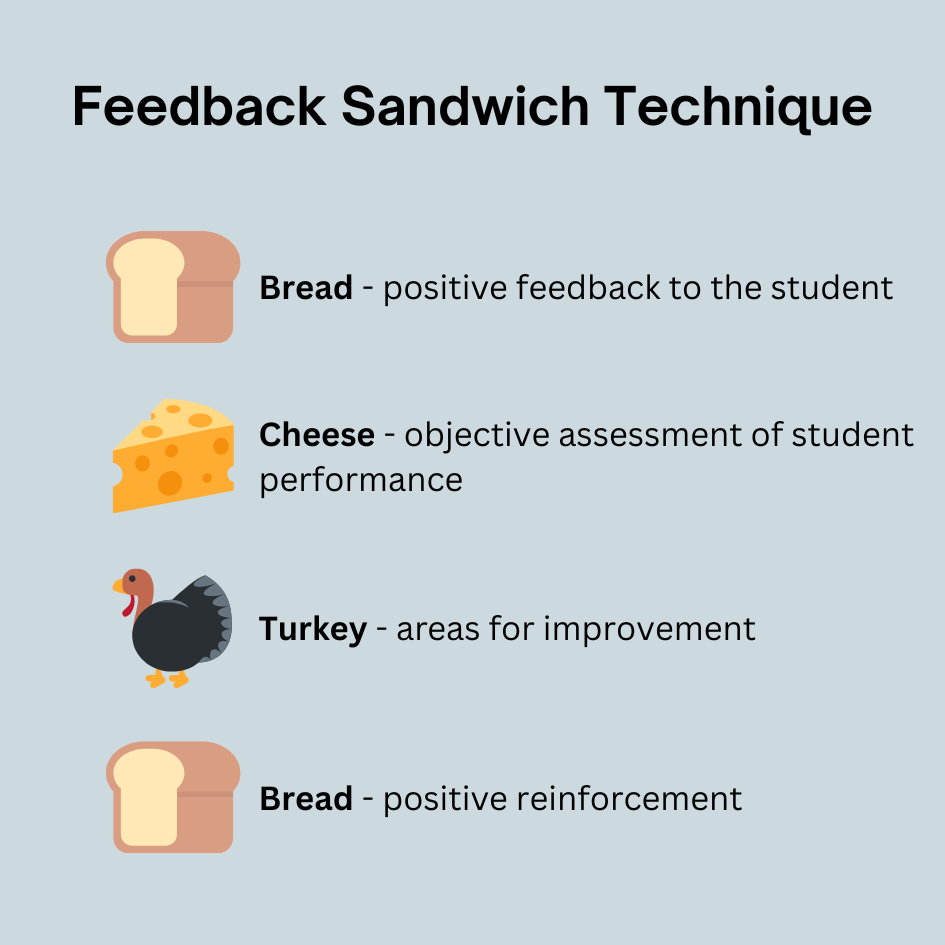 Feedback Sandwich: Positive Feedback in Nursing Education — BreakoutRN
