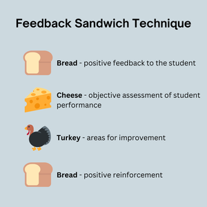 Feedback Sandwich: Positive Feedback in Nursing Education — BreakoutRN