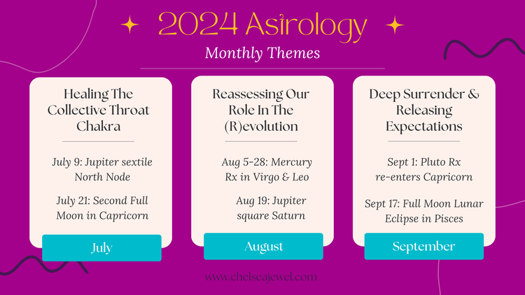 A Deep-Dive Guide To The Astrology of 2024 — Chelsea Jewel | Soul ...