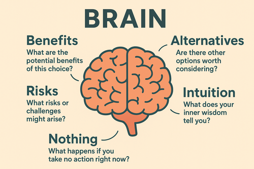 The B-R-A-I-N Method Uses Inner Wisdom for Decision-Making — The ...