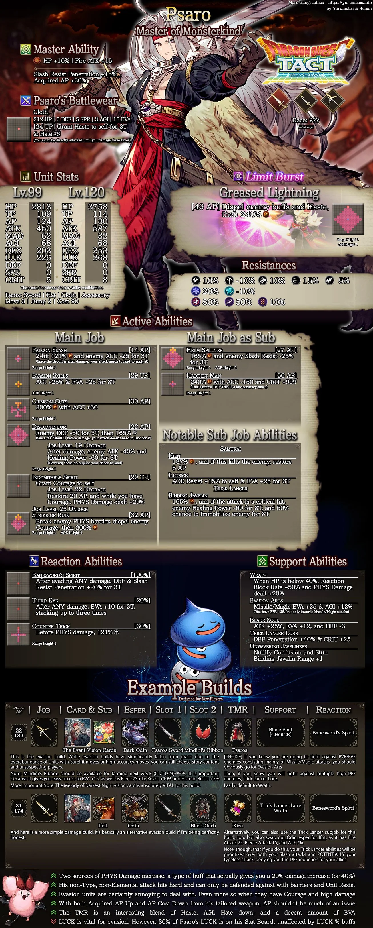 An Infographic I made for Psaro : r/wotv_ffbe