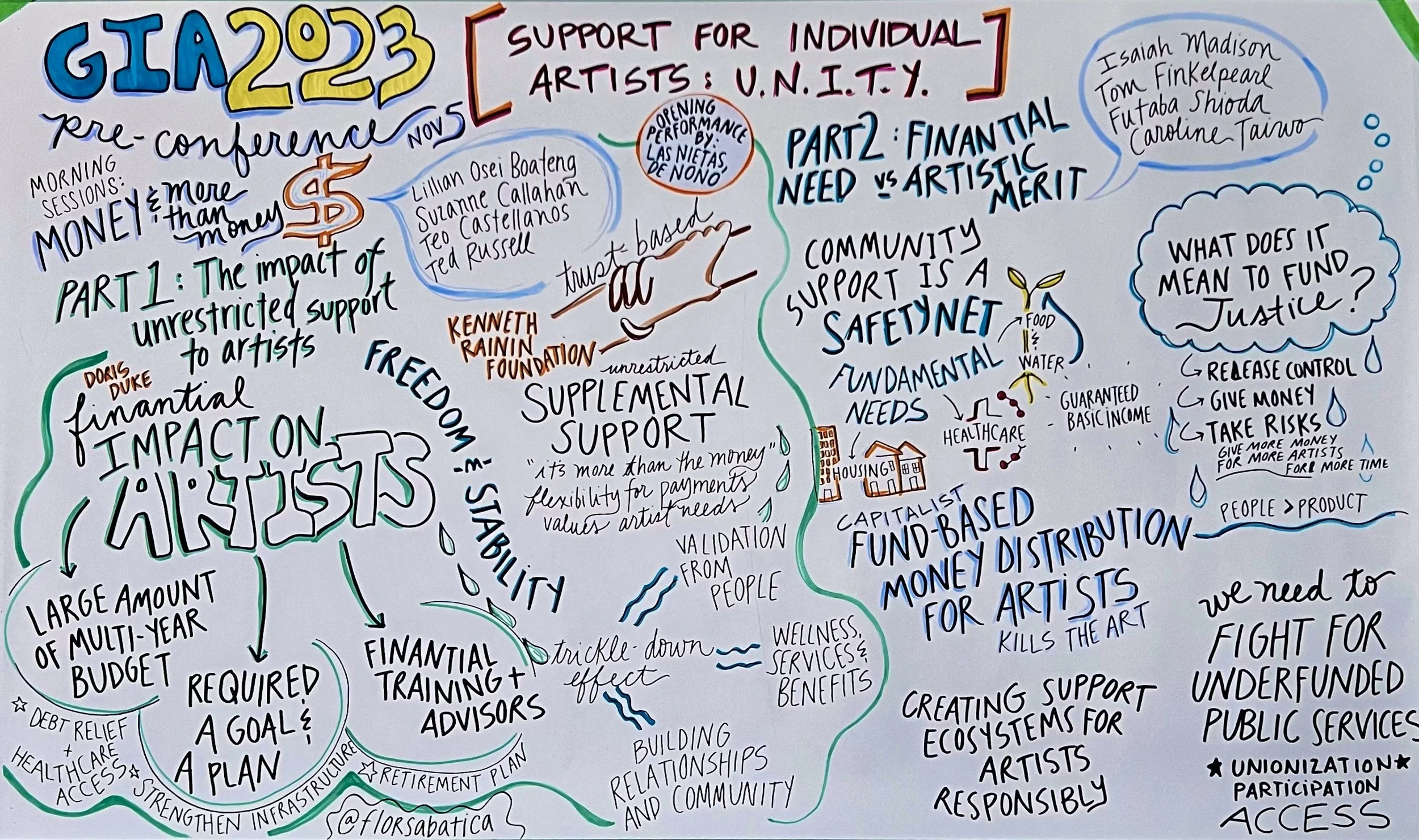 Individual Artist Preconference RECAP: U.N.I.T.Y: How Do We Align ...