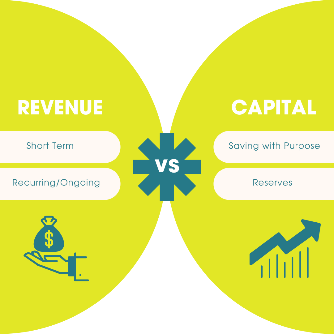 Builders & Buyers: Securing Capitalization for Nonprofit Financial ...