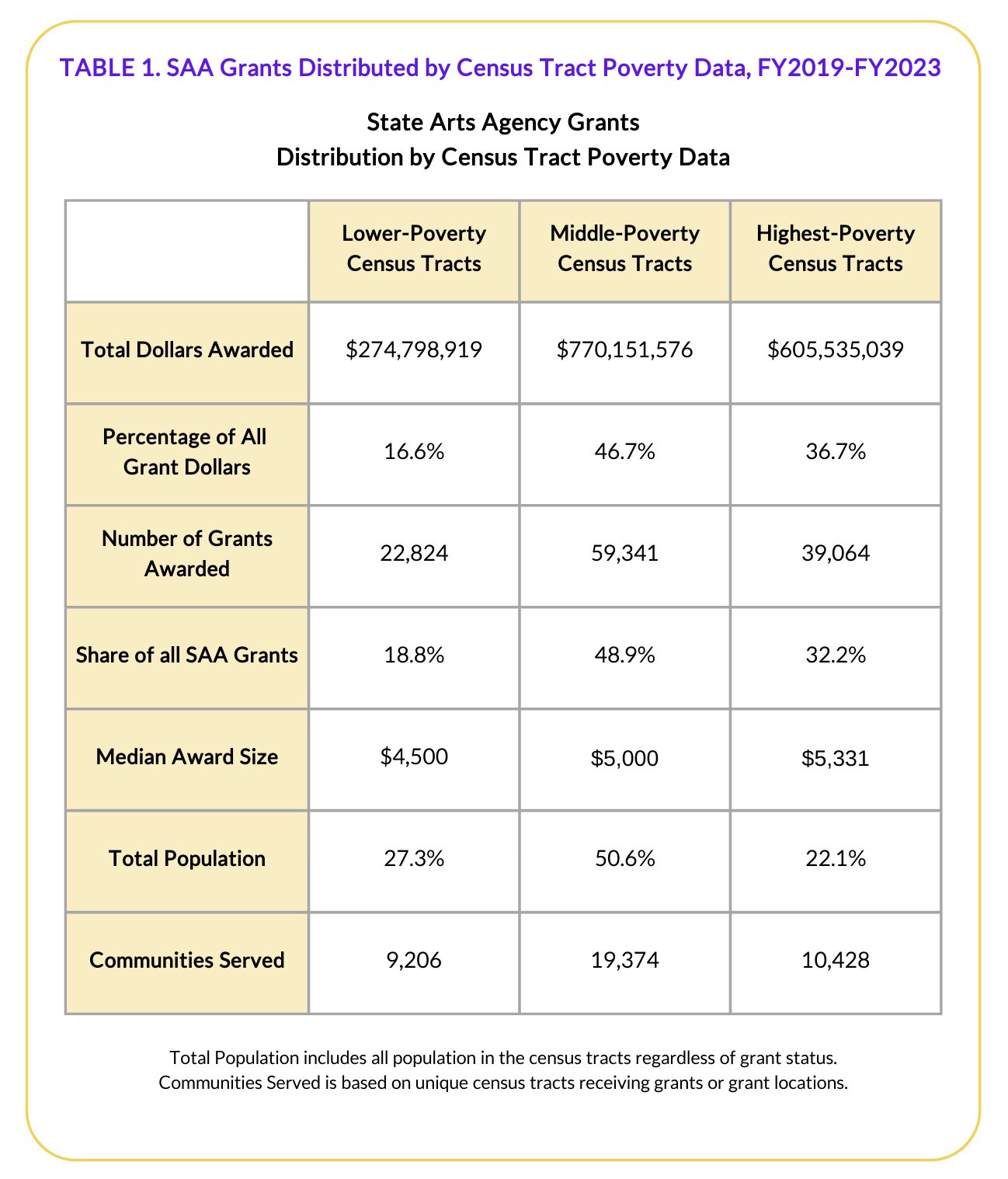Public Funding for the Arts 2024 — The Reader