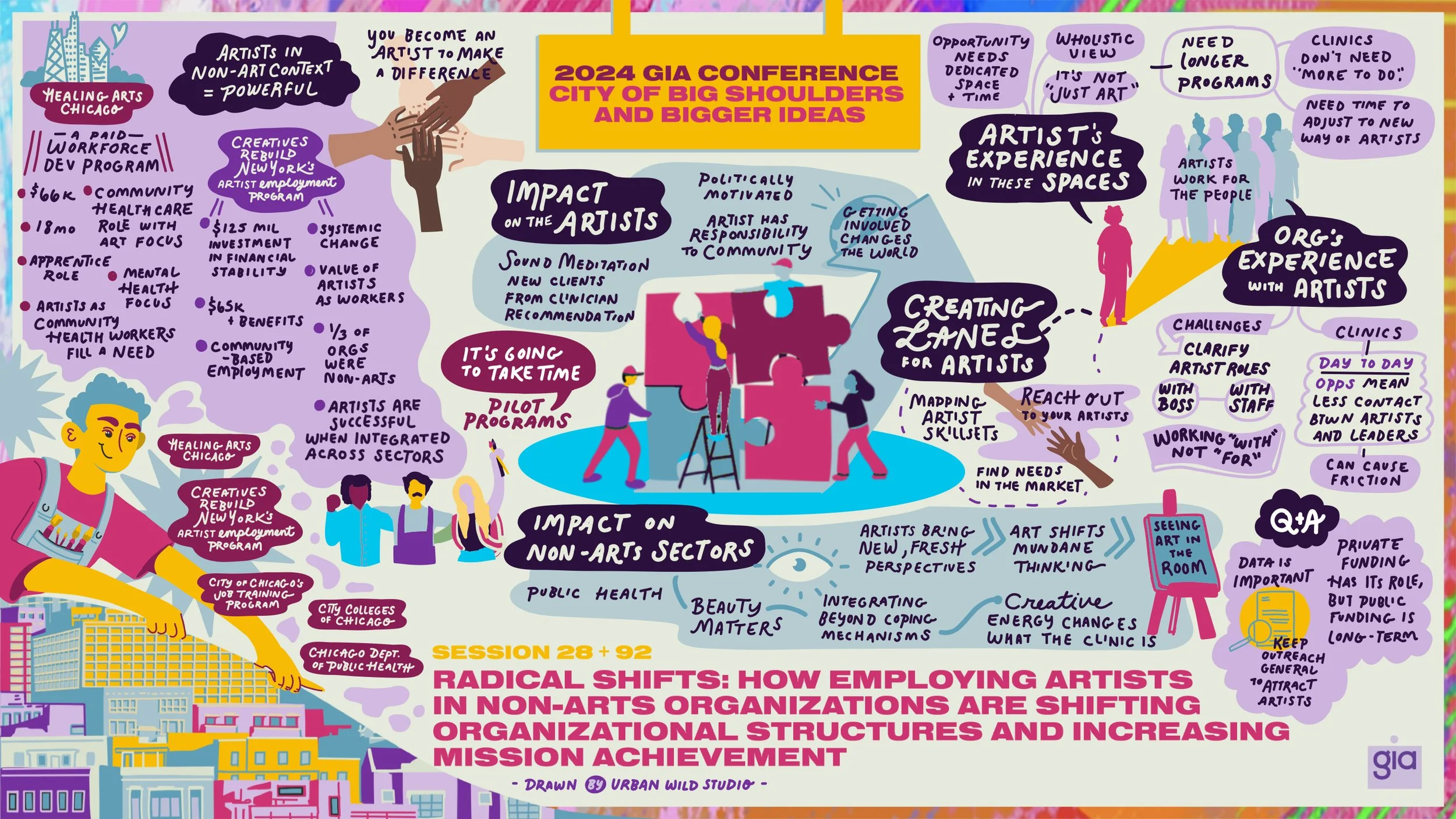 Radical Shifts: How Employing Artists in Non-Arts Organizations are ...