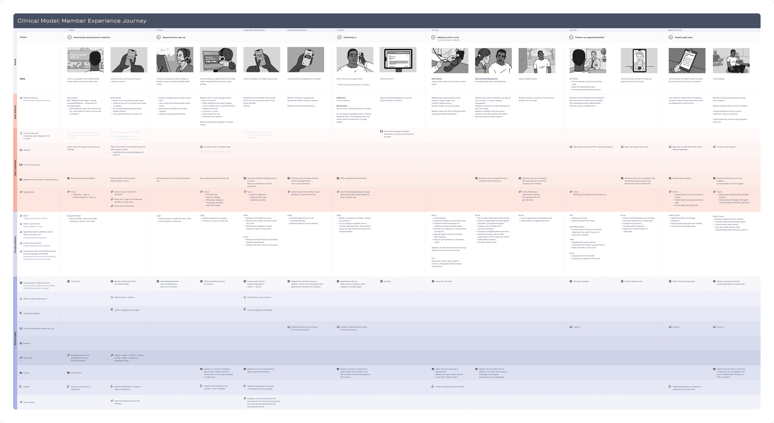 Huddle Plan — Eva Kang