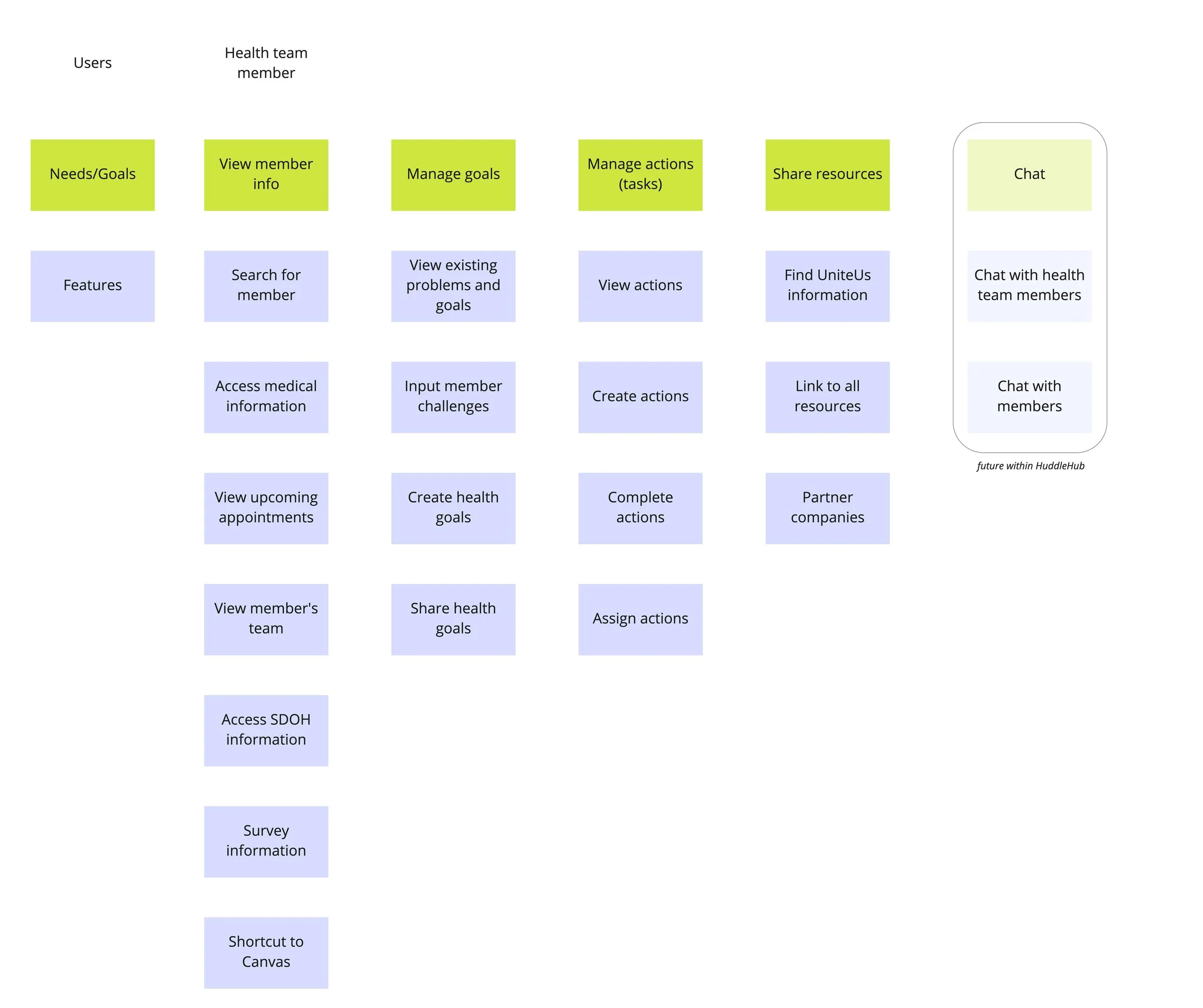 Huddle Plan — Eva Kang