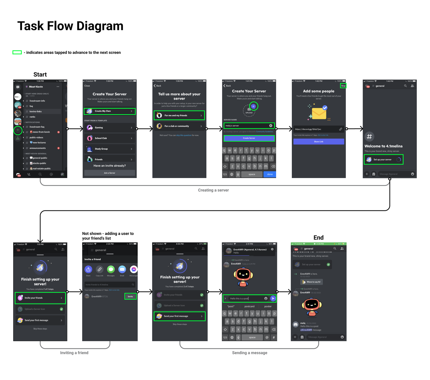 Discord: Heuristic Evaluation and Process Design — Aarone Amino