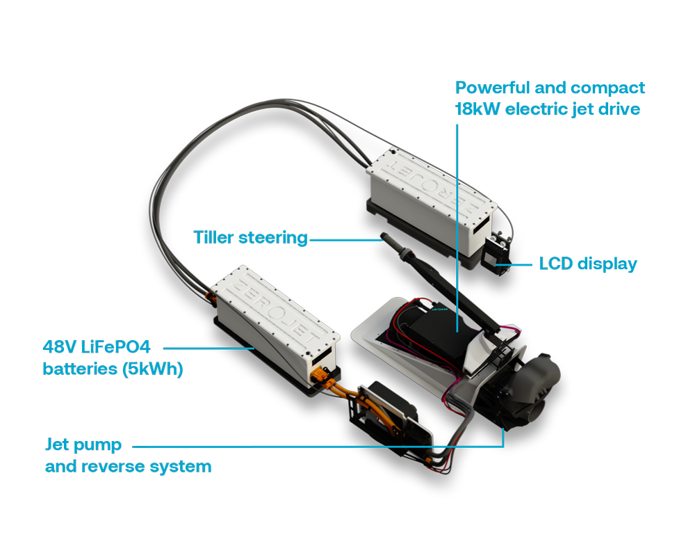 Plug and play electric jet systems for Boat Builders — ZeroJet