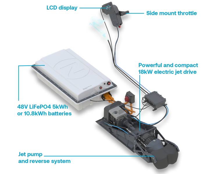Plug and play electric jet systems for Boat Builders — ZeroJet