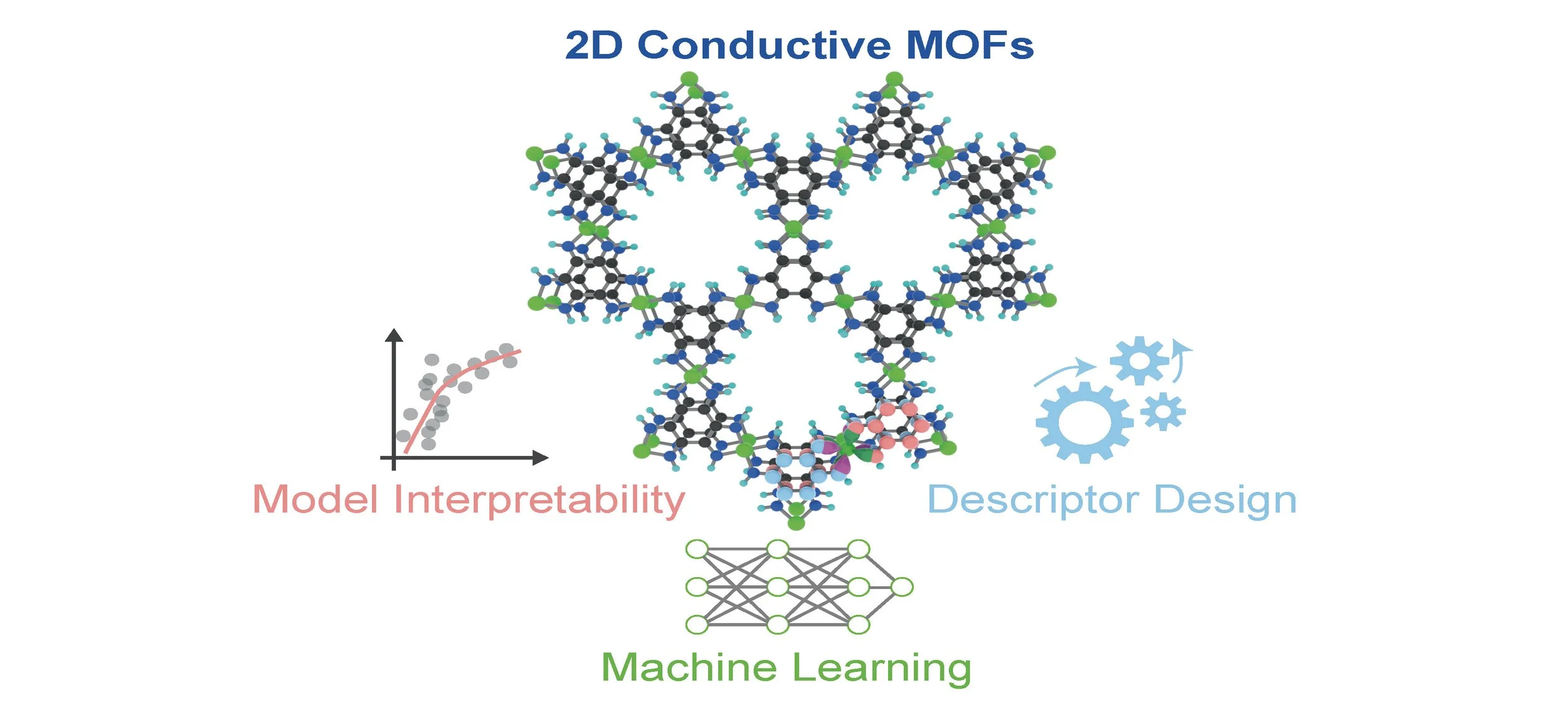 PUBLICATIONS — Dou Lab