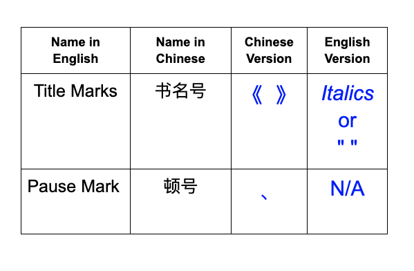Dear Translators: Let’s Talk about Punctuation Marks — Rony Gao ...