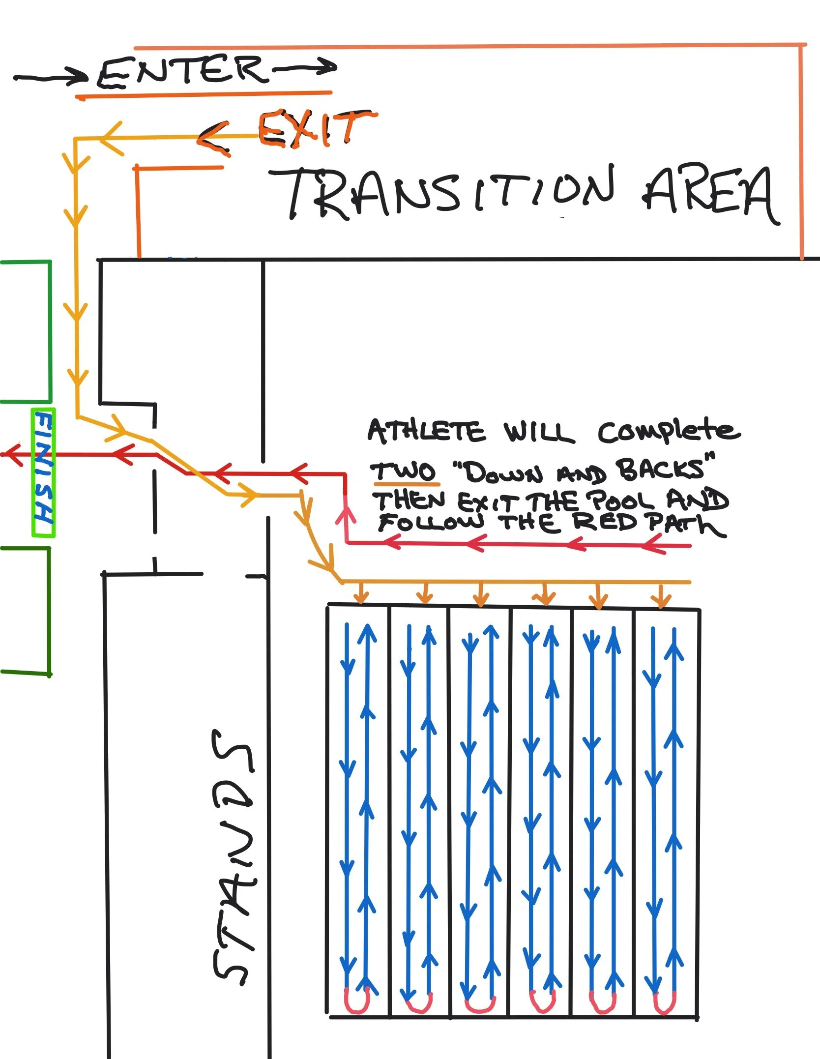 Races & Maps — Lander Reverse Triathlon