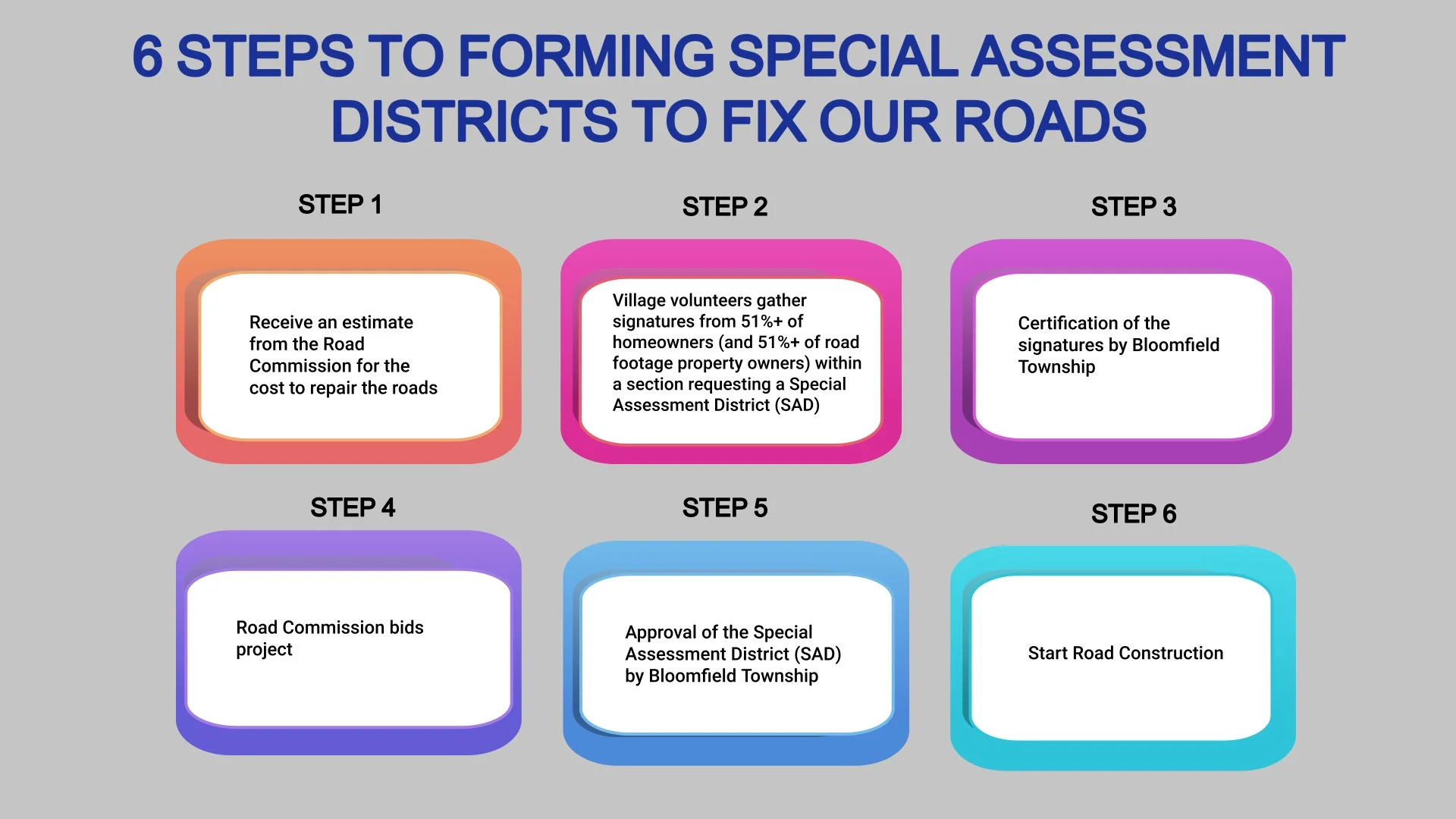 Solution — Bloomfield Village Roads