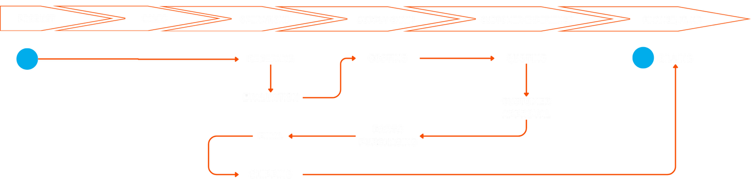 Aero NextGen | Aviation MRO Experts | Bombardier | SK Aerosafety | Fly Exclusive | and more
