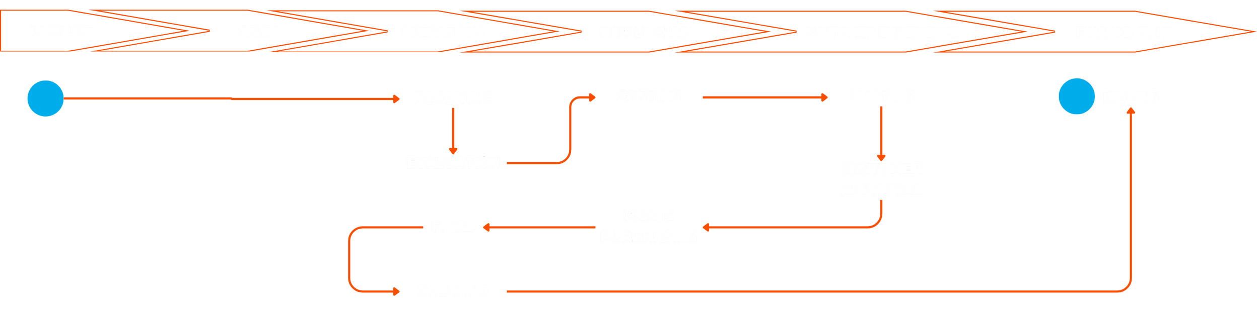 Aero NextGen | Aviation MRO Experts | Bombardier | SK Aerosafety | Fly Exclusive | and more