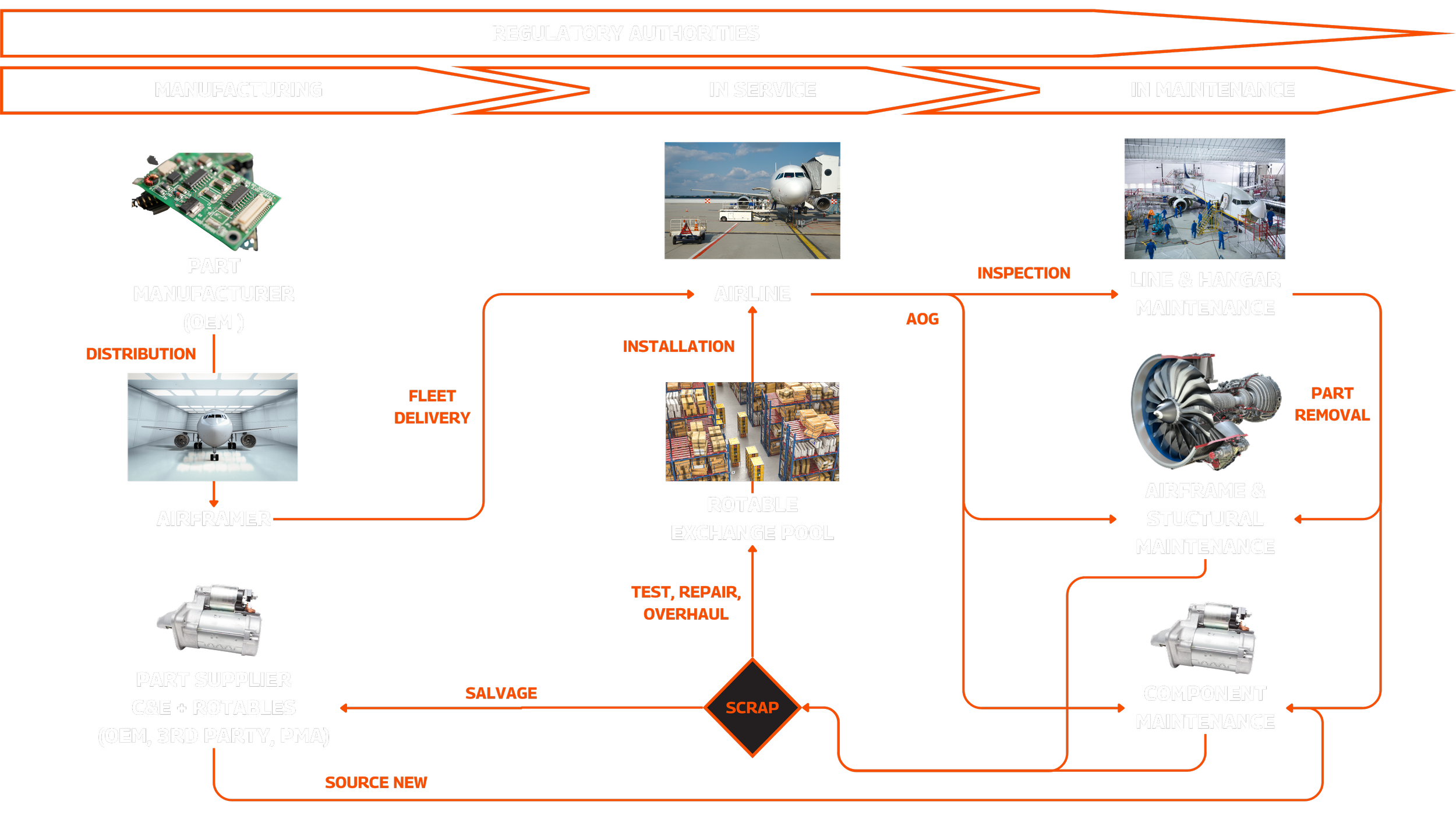 Aero NextGen | Aviation MRO Solutions & Technology