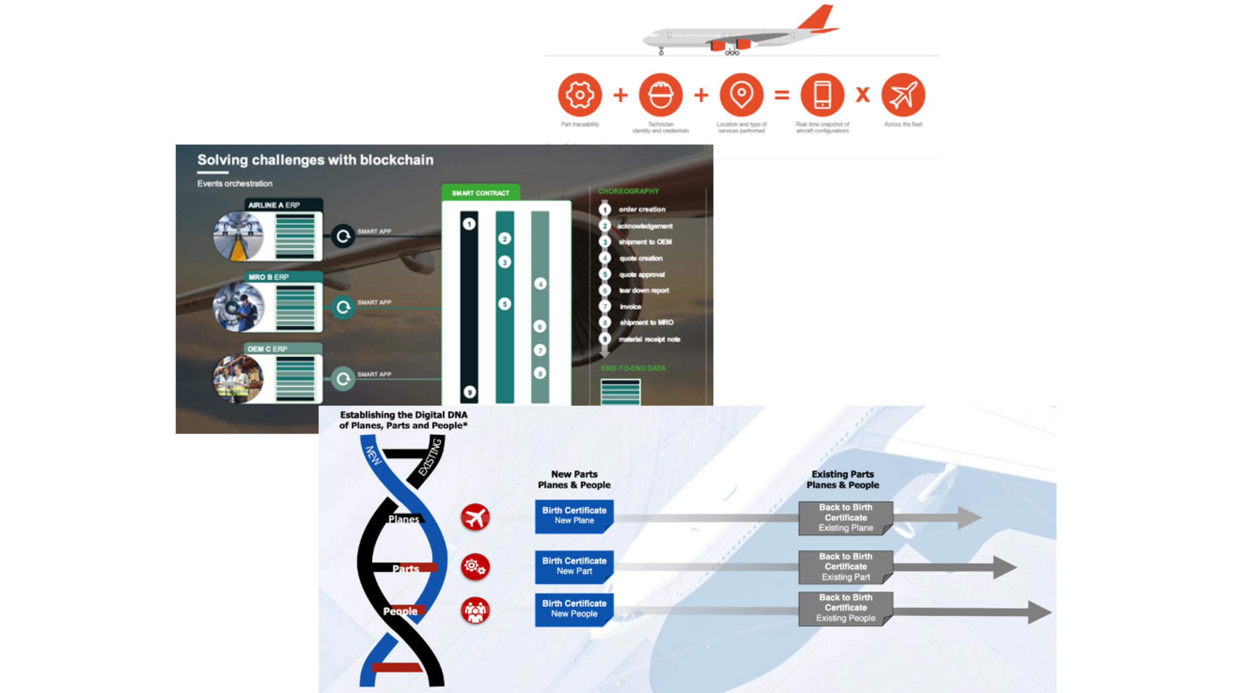 Blockchain & Smart Contracts | Aero NextGen
