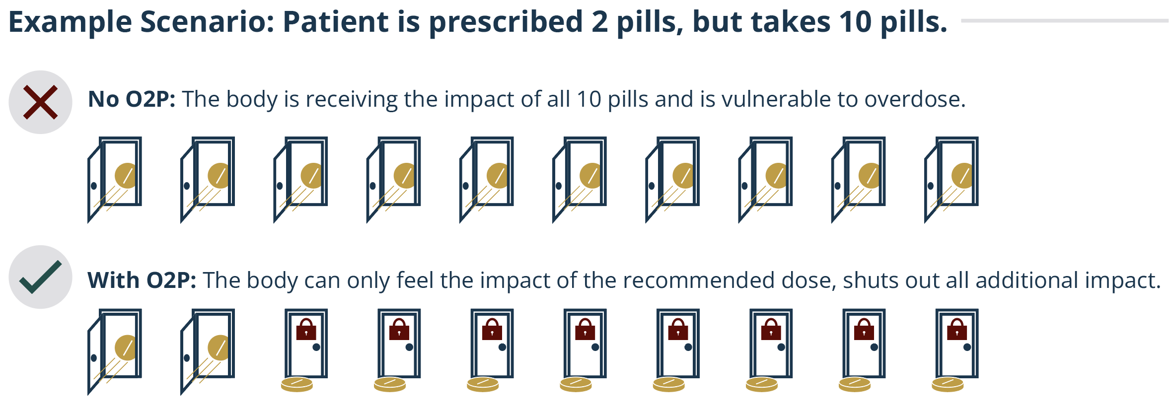 General 2 — Elysium Therapeutics