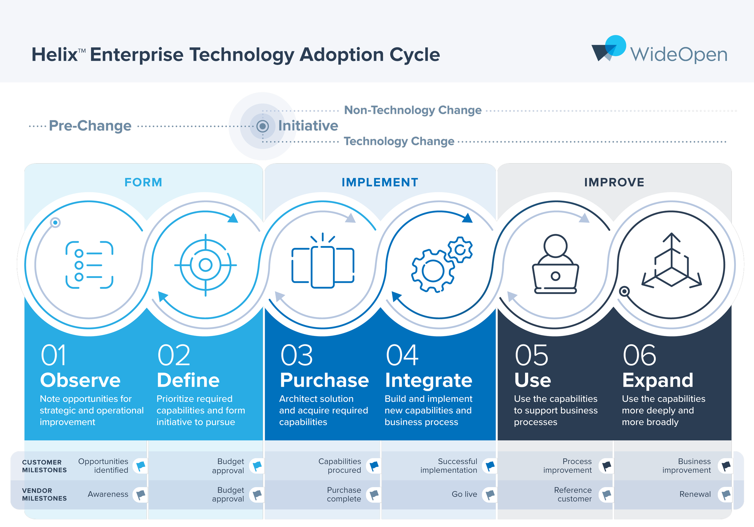 Helix™ ETAC — WideOpen