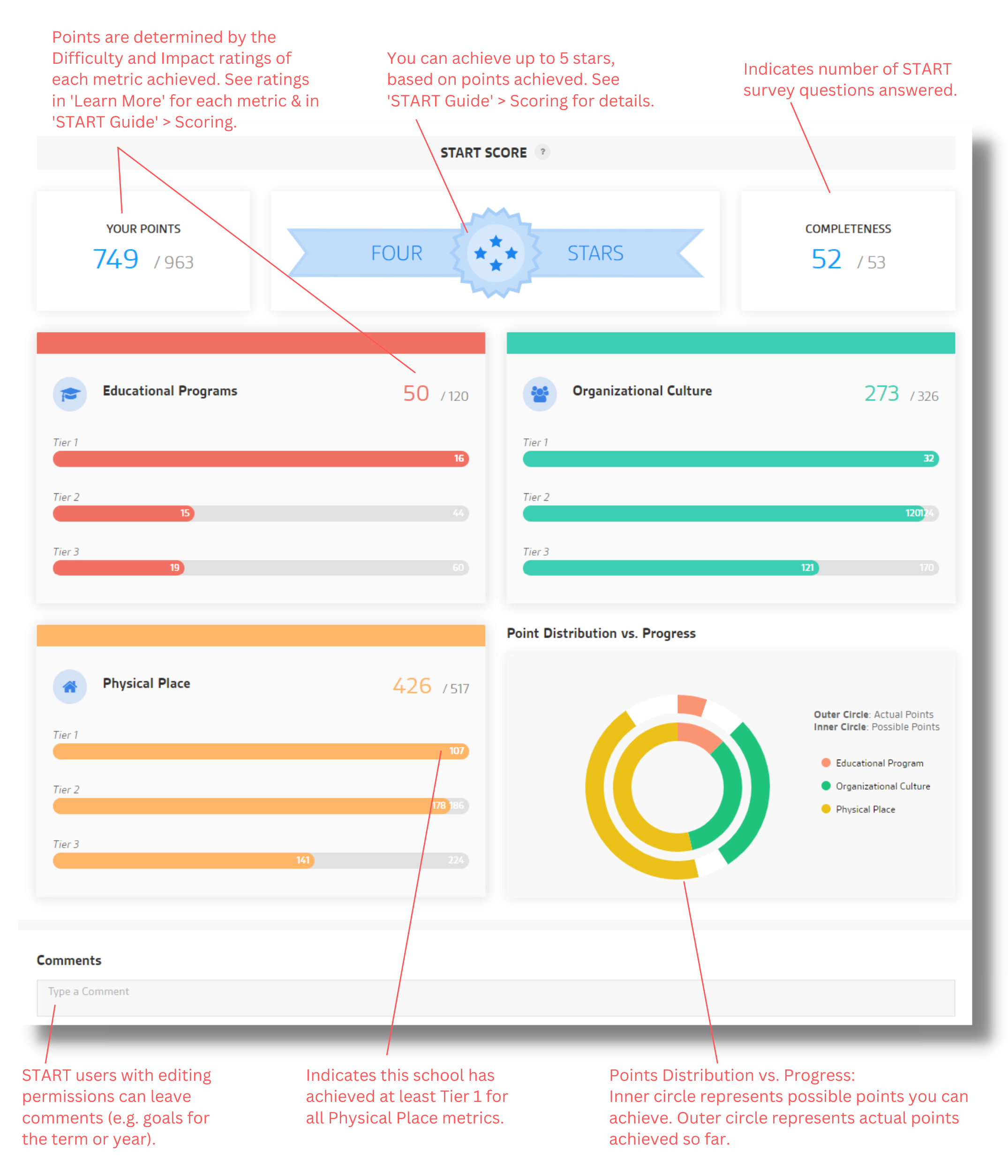 How to Use START (school-level) — The Green Schools Alliance