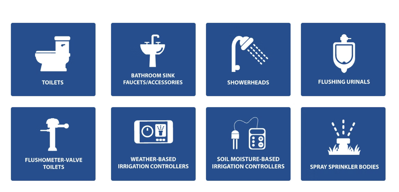 Guides #53: Water Consumption — The Green Schools Alliance