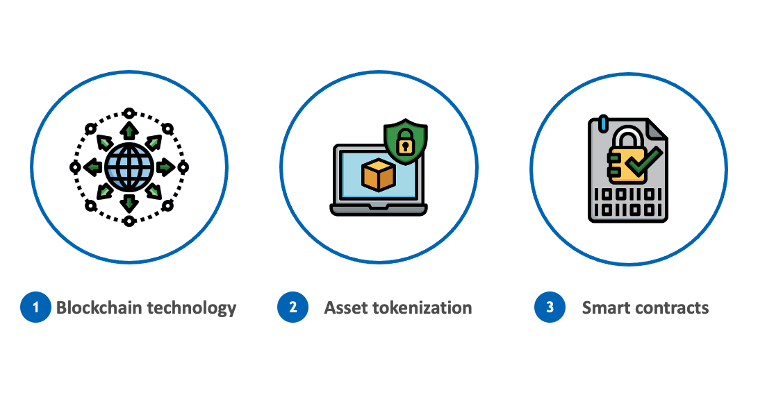 Whether DeFi Survives or Not, Web3 Tech is Here to Stay with TradFi ...