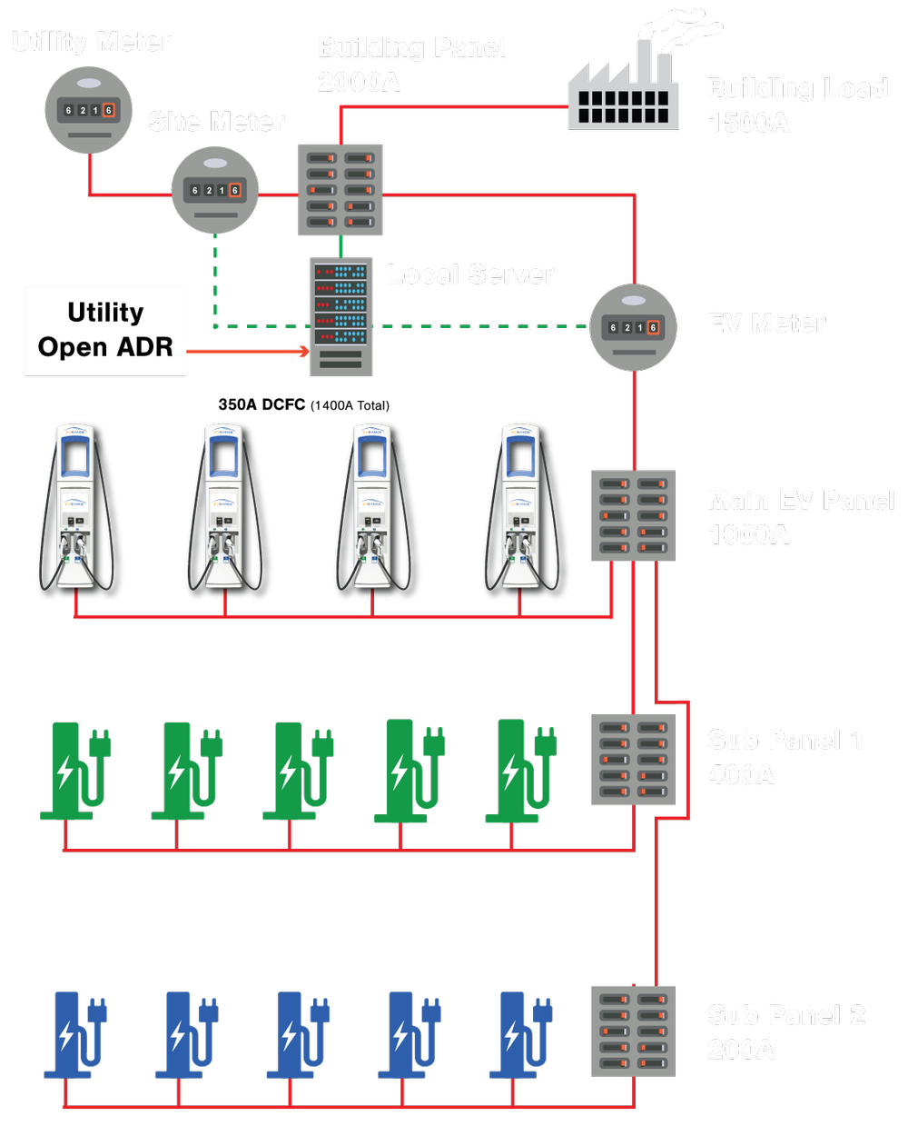 EV Charging Solutions For Fleets - Load Balancing and Management — EV Range