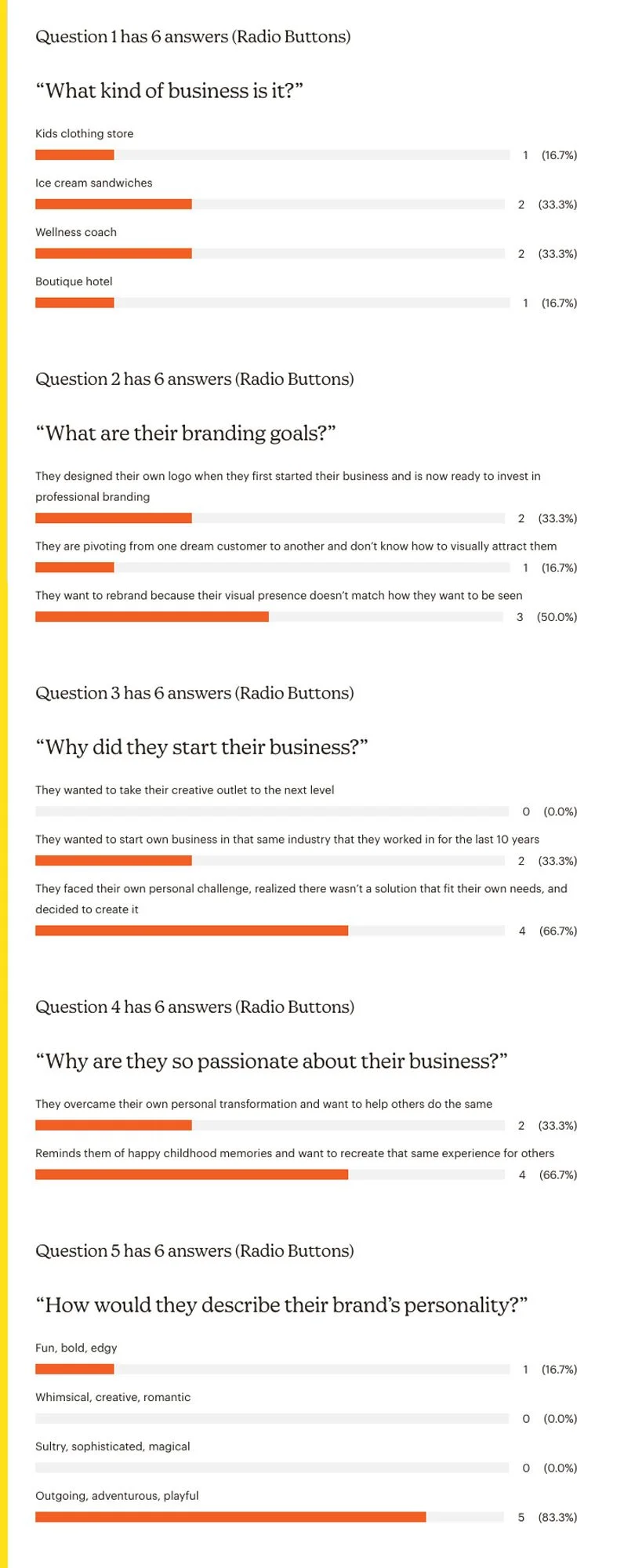 How to Start a Passion Project for Your Business | Jasmin Plouffe