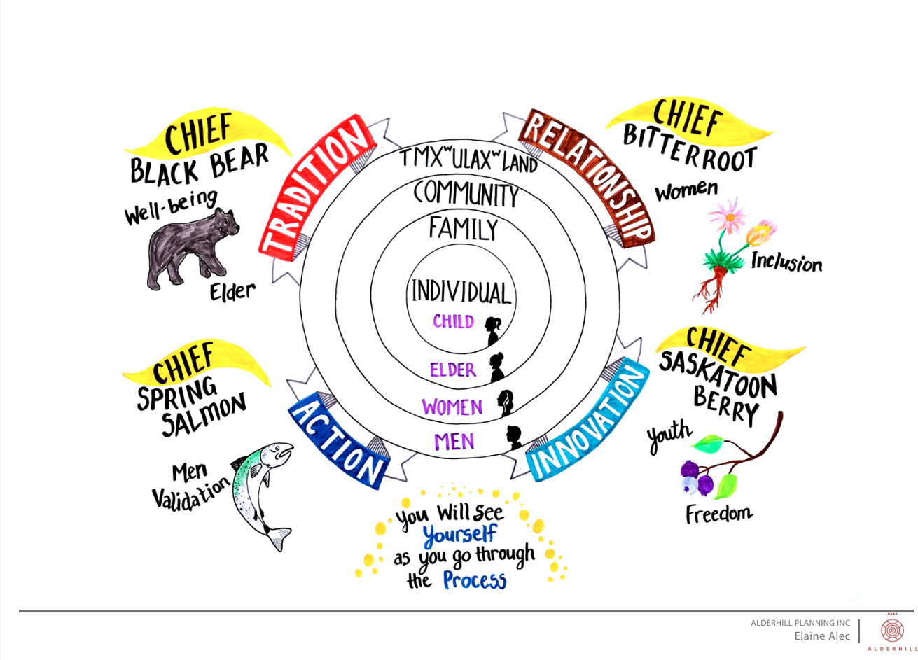 Ep.1: Explaining the Four perspectives — Cultivating Safe Spaces