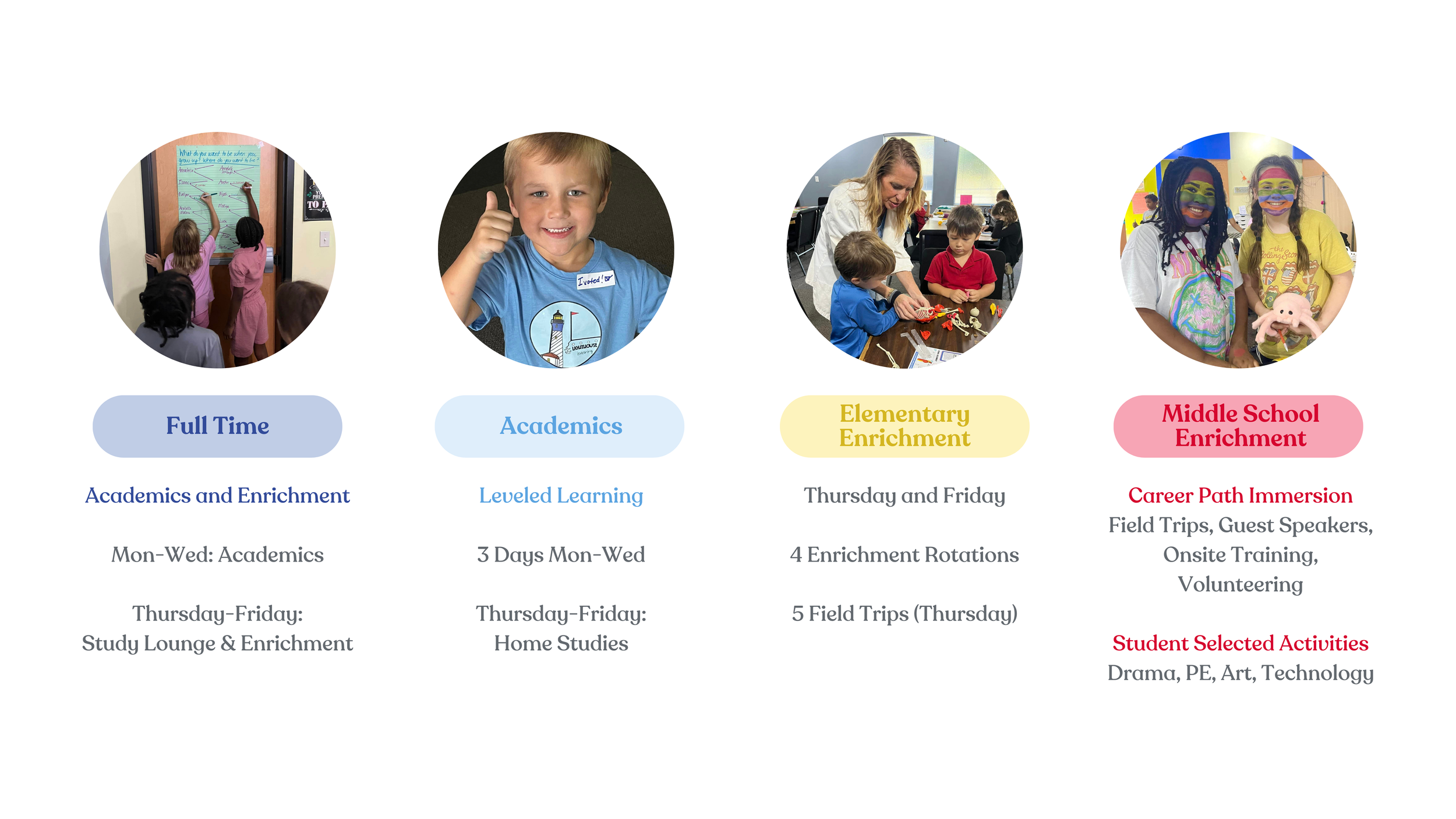 Lighthouse Learning Microschool and Homeschool Hybrid in Longwood, Florida