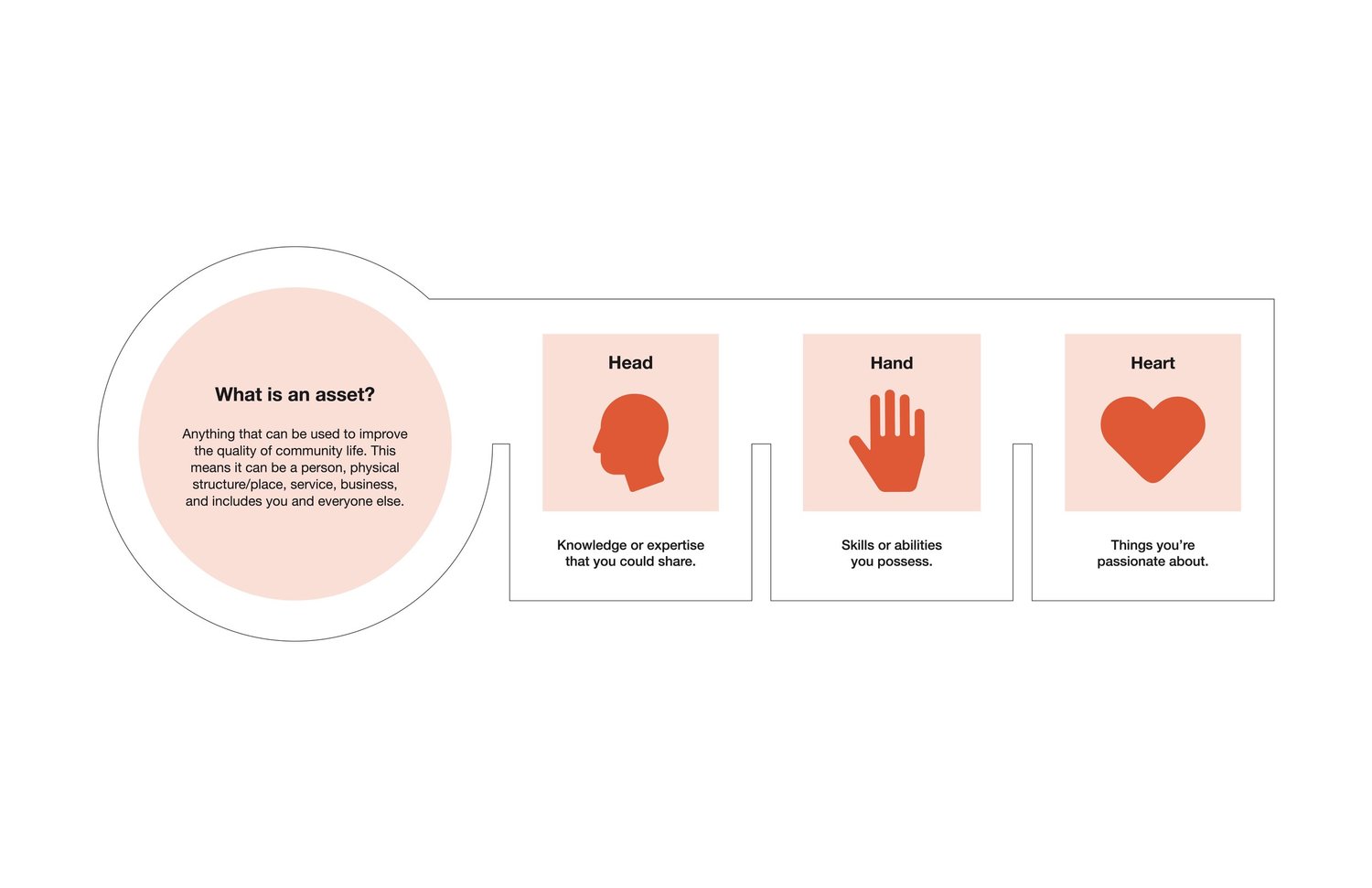 The Community Animator — SKILLS SOCIETY