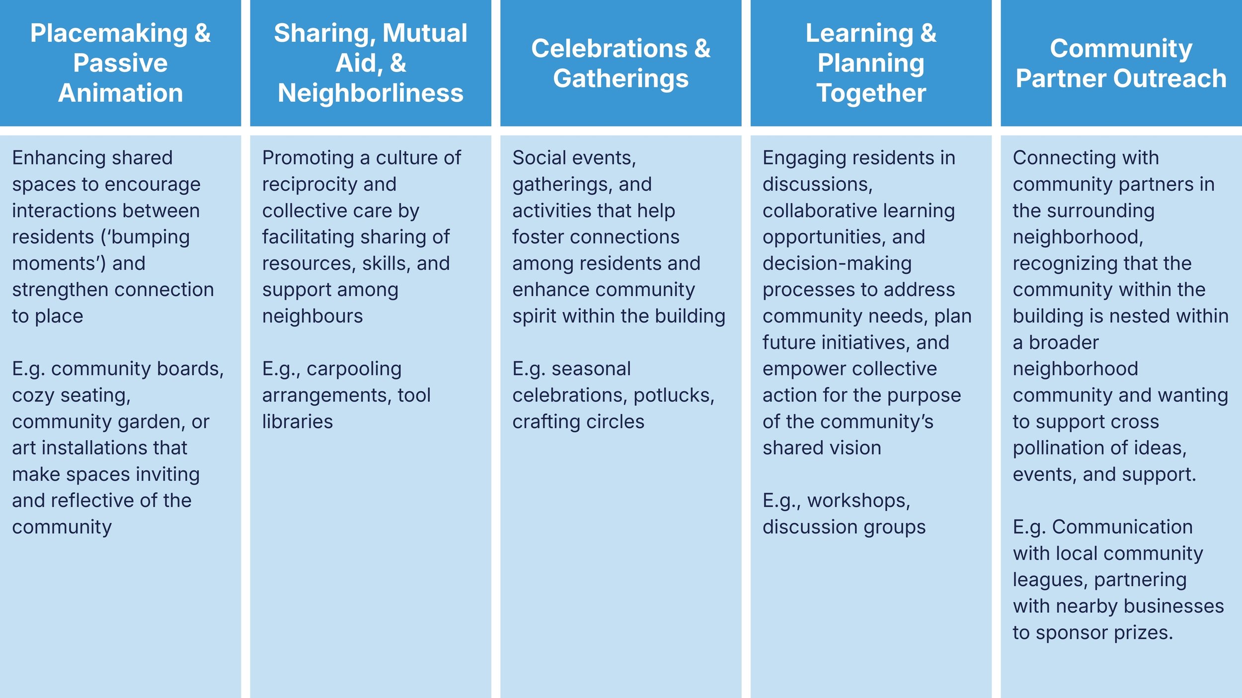 The Community Animator — SKILLS SOCIETY