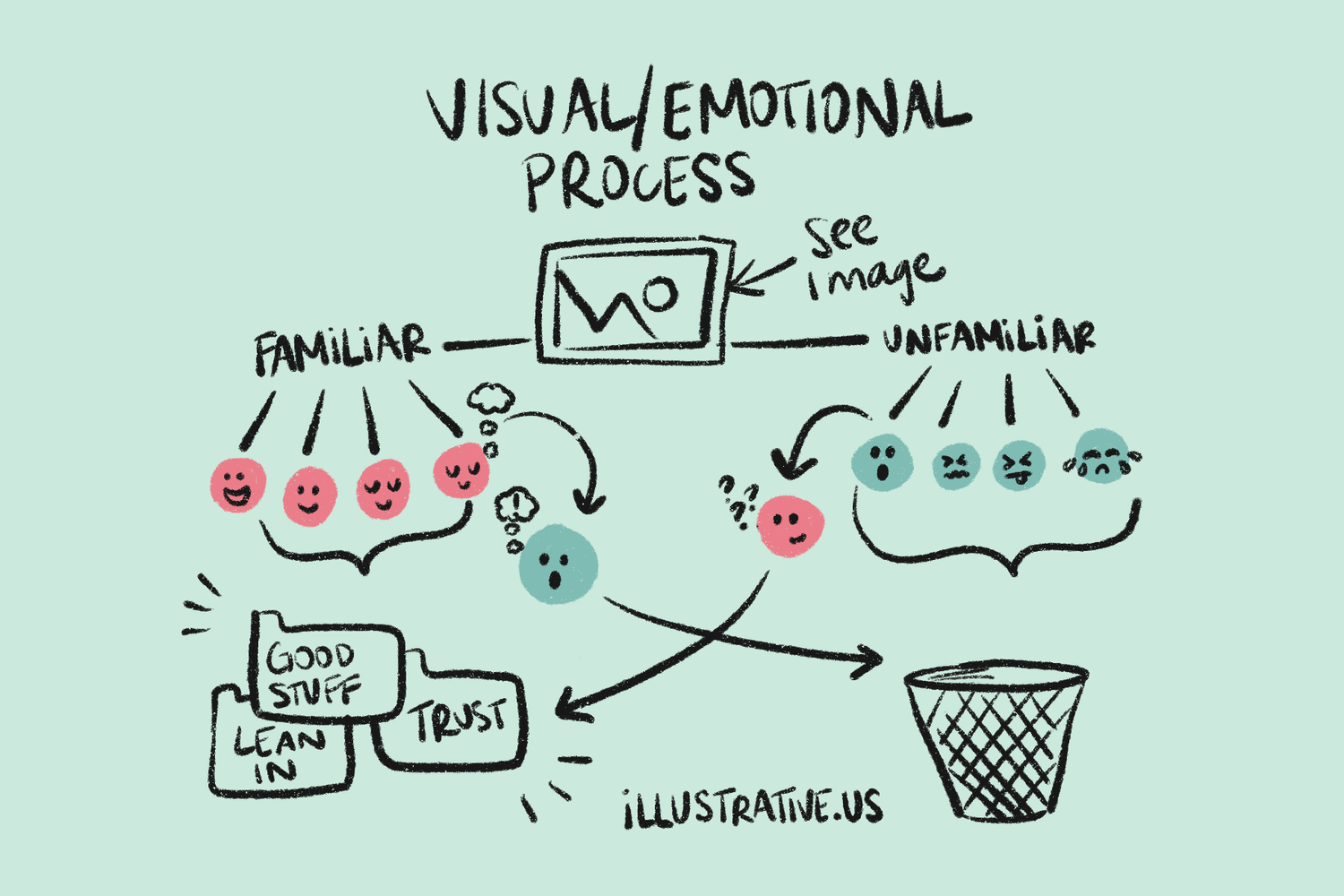 Why Do Pictures Speak 1,000 Words? Looking At The Connection of Visuals ...