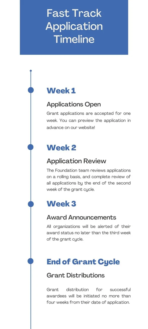 Fast Track Grant FAQs — Byrne Family Foundation Trust