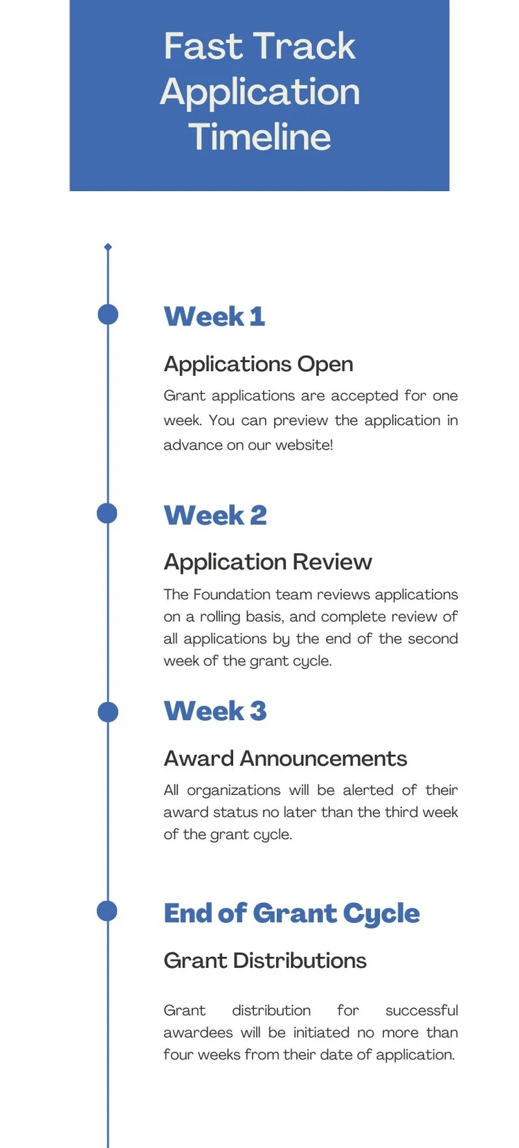 Fast Track Grant FAQs — Byrne Family Foundation Trust