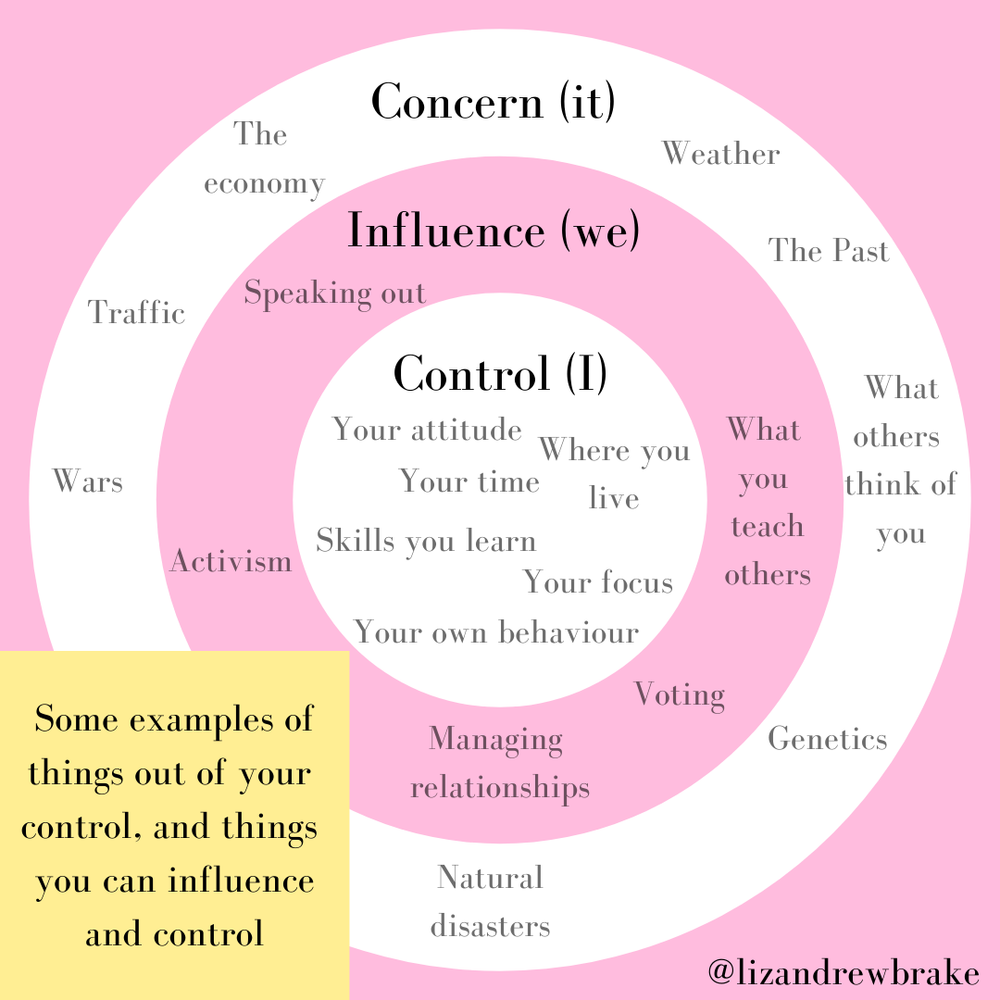 Focusing on what you can control — Liz Andrew-Brake Supervision & Coaching