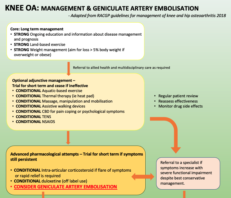 For Referrers — Knee Osteoarthritis