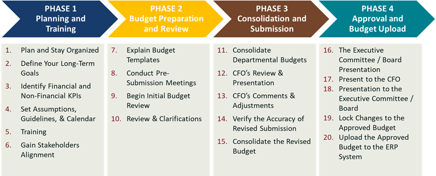Taming the Budget Beast: Navigating Chaos with Preparation and Planning ...