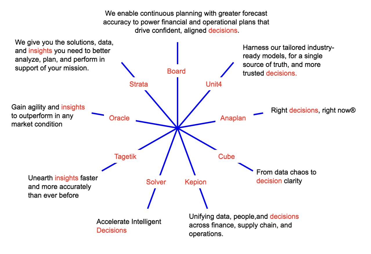 Positioning mistakes dominate annual FP&A positioning effectiveness ...