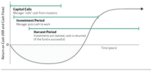 Private Equity Financial Reporting Actual, Proforma, and Adjusted — The ...