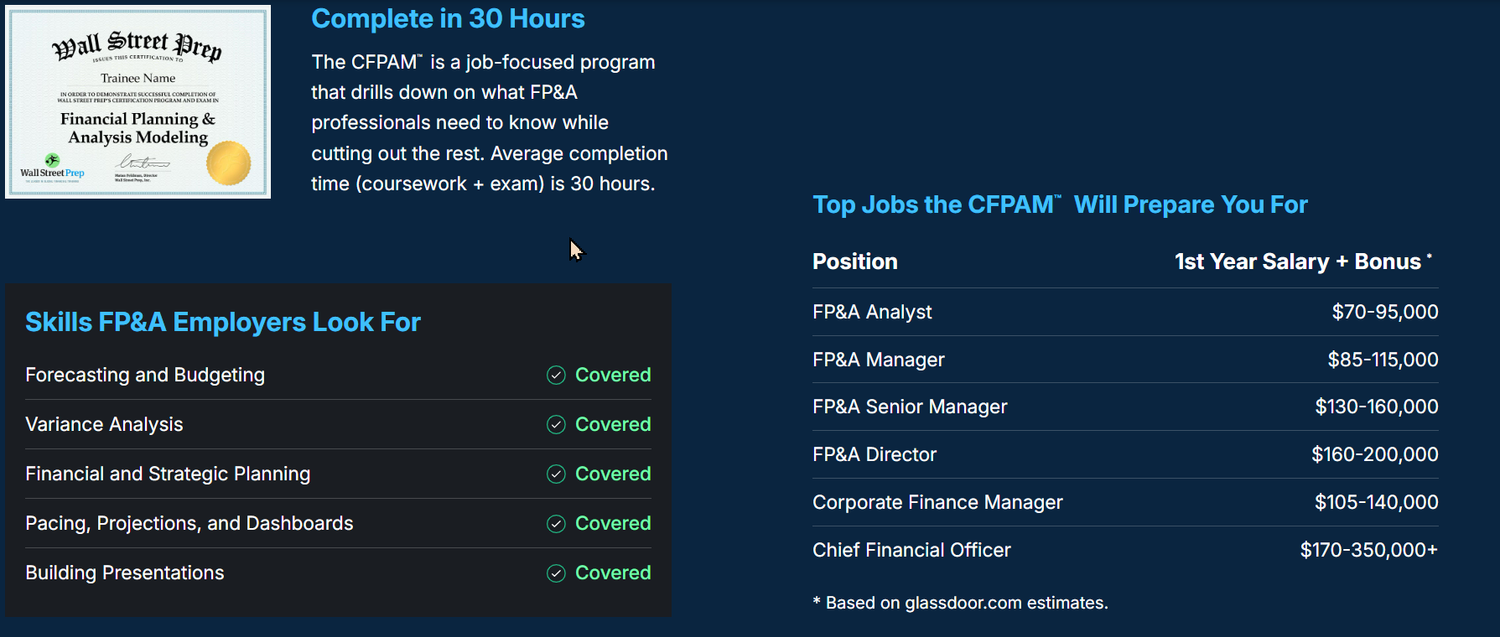 CFPAM by Wall Street Prep: Complete Course Analysis — The FP&A Guy
