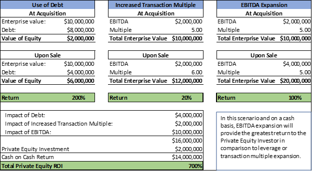 Private Equity Financial Reporting Actual, Proforma, and Adjusted — The FP&A Guy