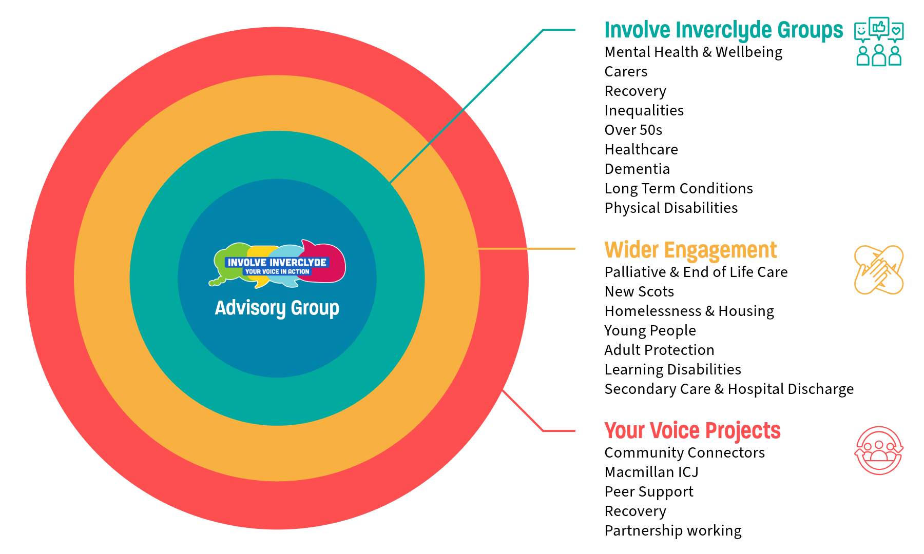 Involve Inverclyde | Join the Change Now — Your Voice