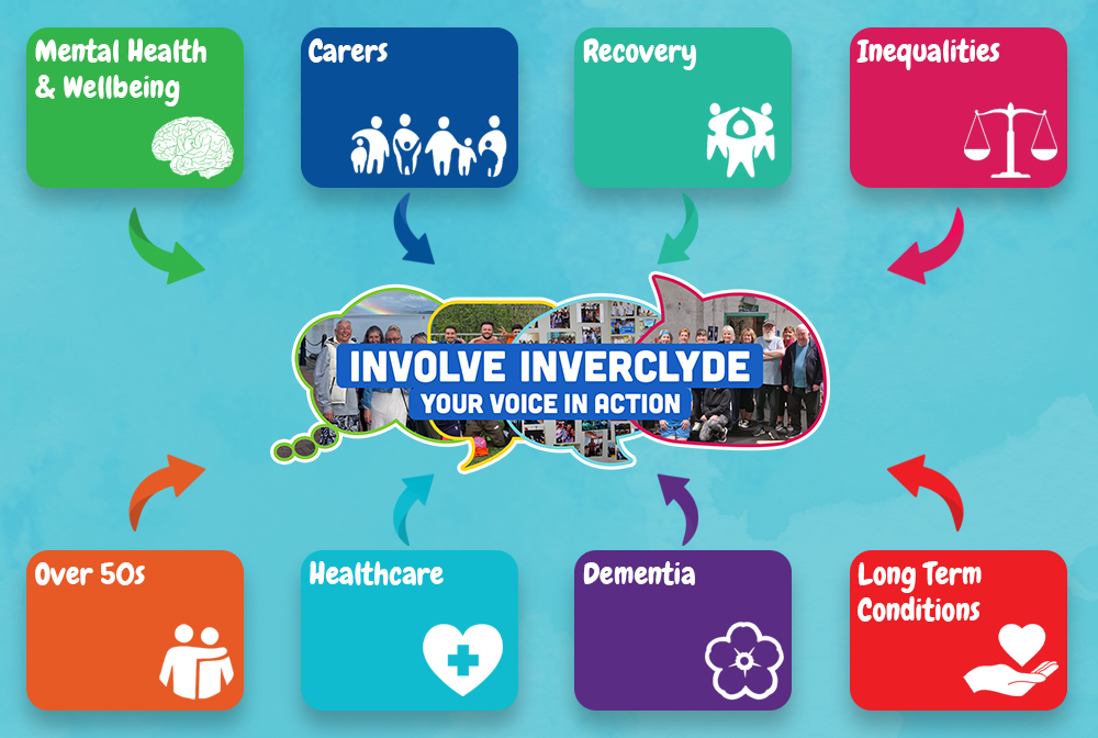 Involve Inverclyde — Your Voice