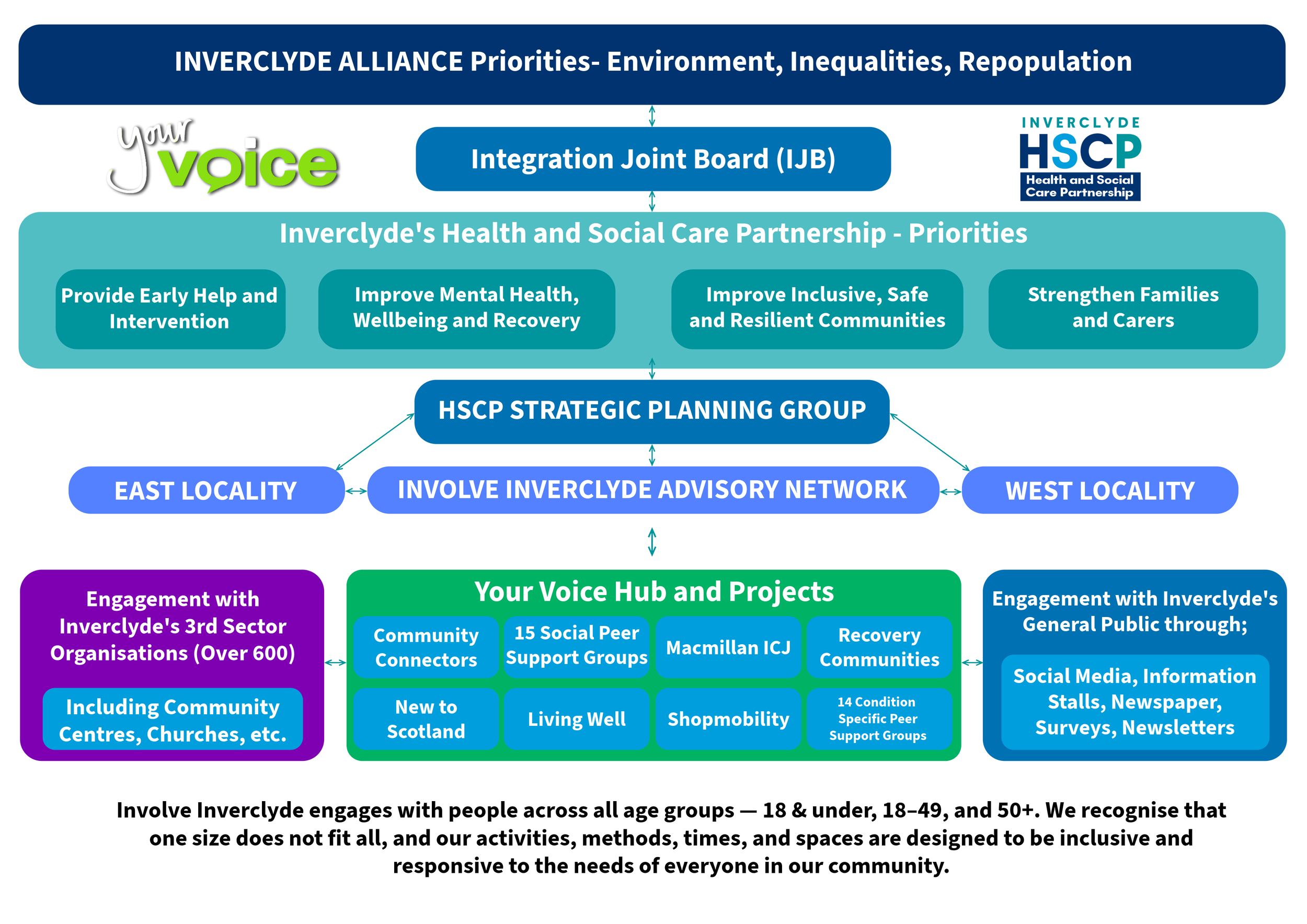 Involve Inverclyde | Join the Change Now — Your Voice