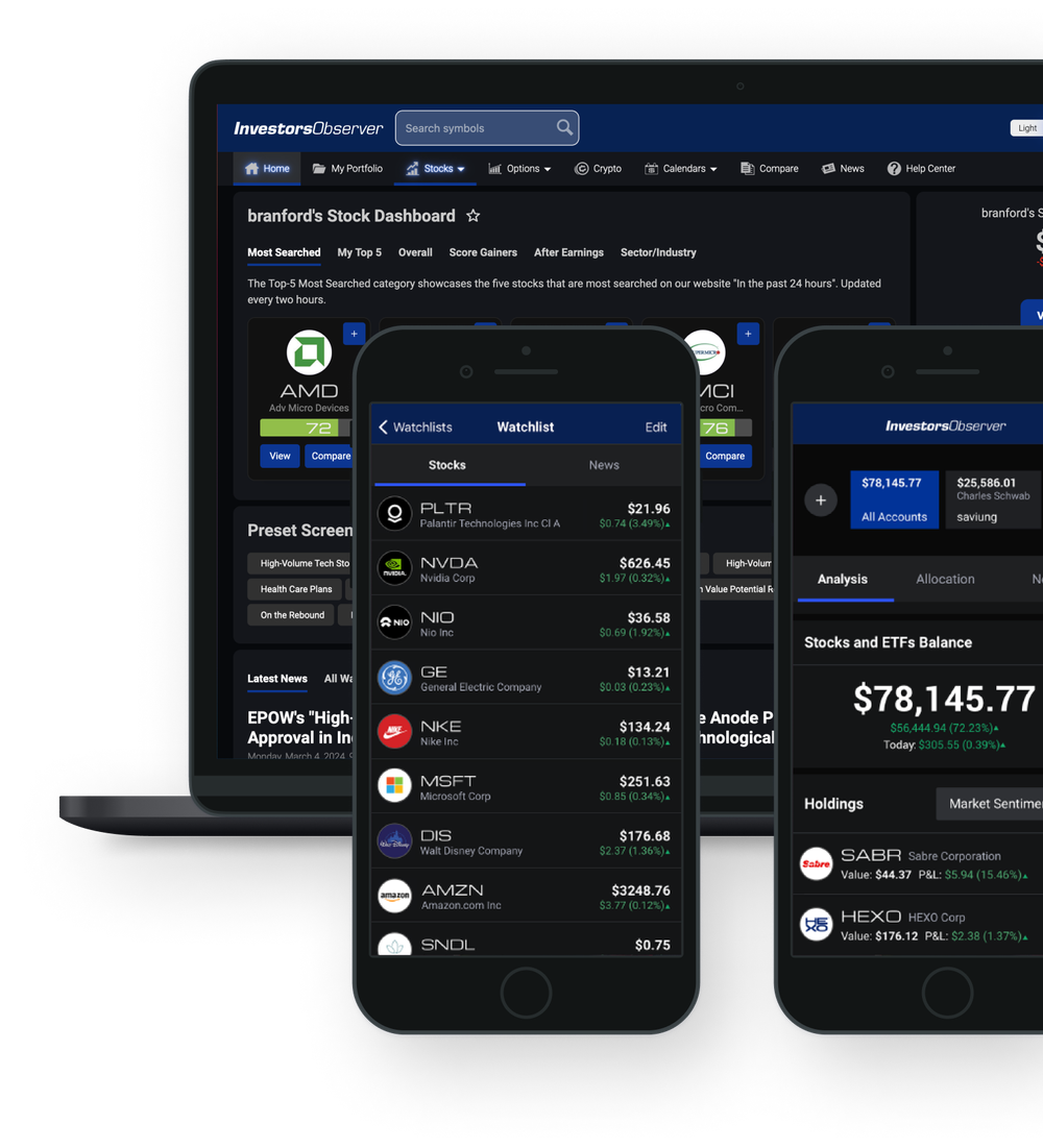 Innovative Software Solutions