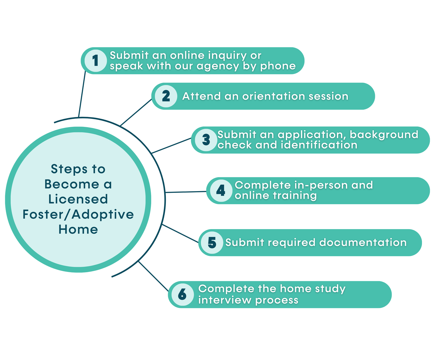 Foster Care and Adoption Program — Cumberland Services