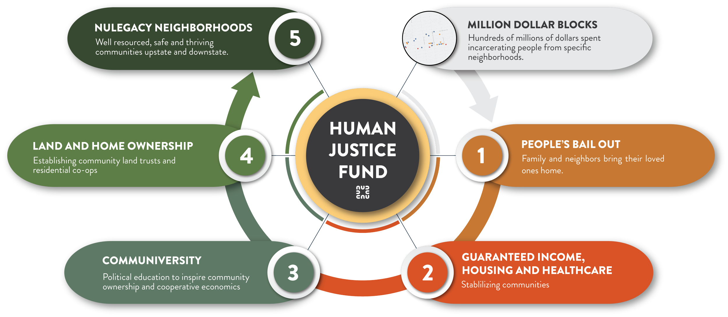 The Center for NuLeadership on Human Justice & Healing